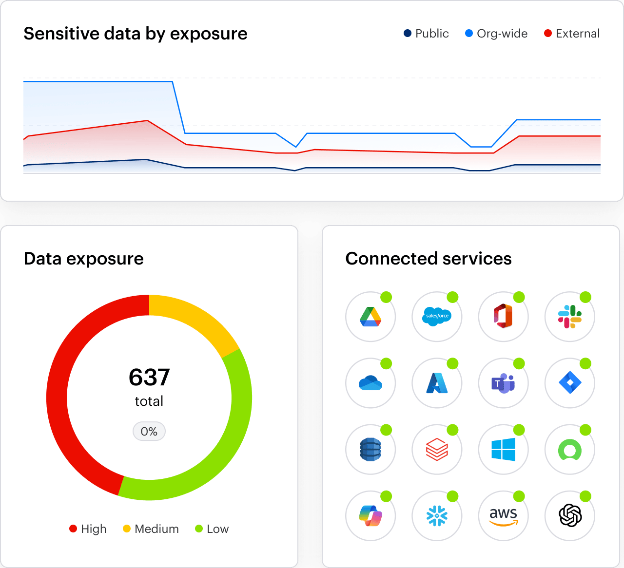 Request a Demo | Varonis